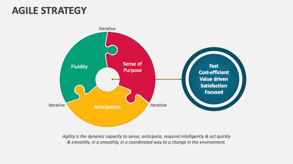 Agile Strategy PowerPoint and Google Slides Template - PPT Slides