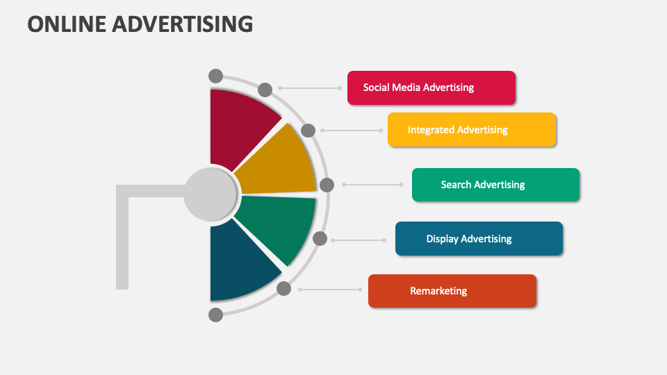 Online Advertising Template for PowerPoint and Google Slides - PPT Slides