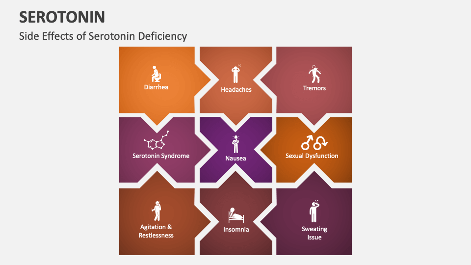 Serotonin PowerPoint and Google Slides Template - PPT Slides