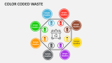 Color Coded Waste PowerPoint and Google Slides Template - PPT Slides
