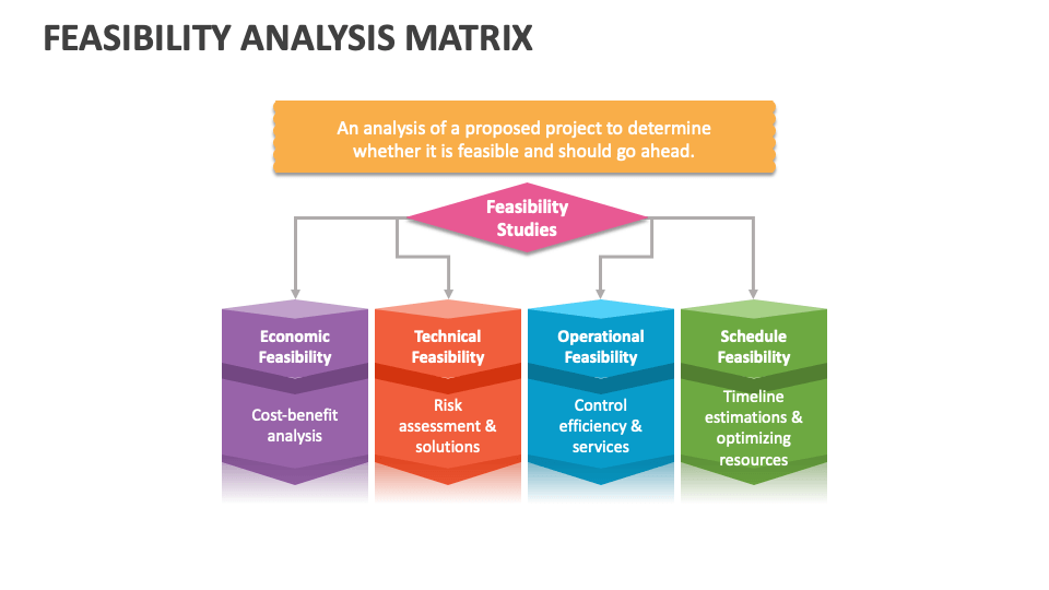 Feasibility Analysis Matrix Template for PowerPoint and Google Slides ...