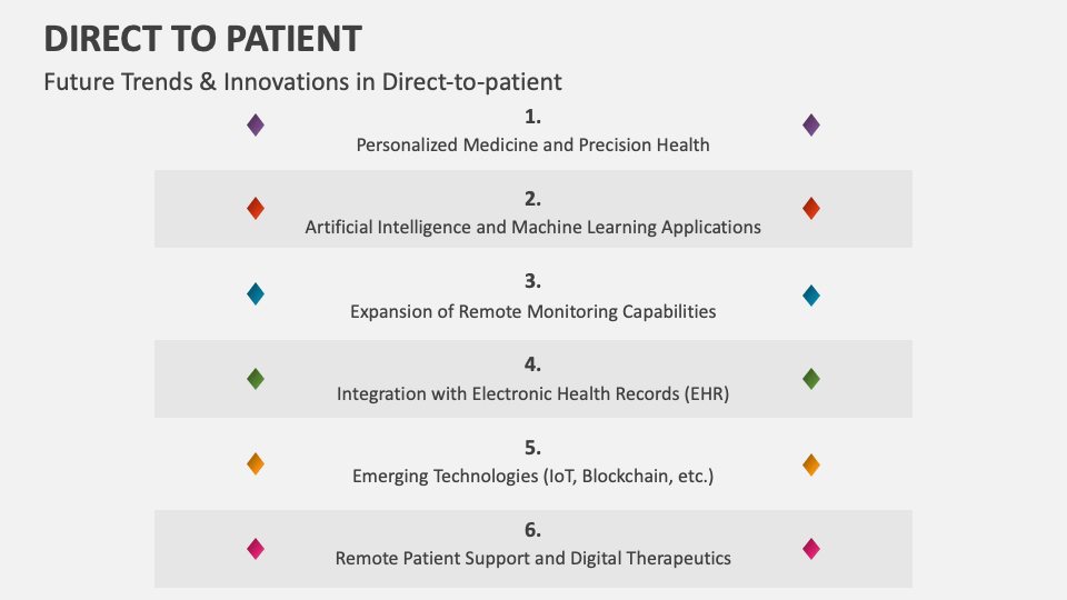 Direct to Patient Template for Google Slides and PowerPoint - PPT Slides