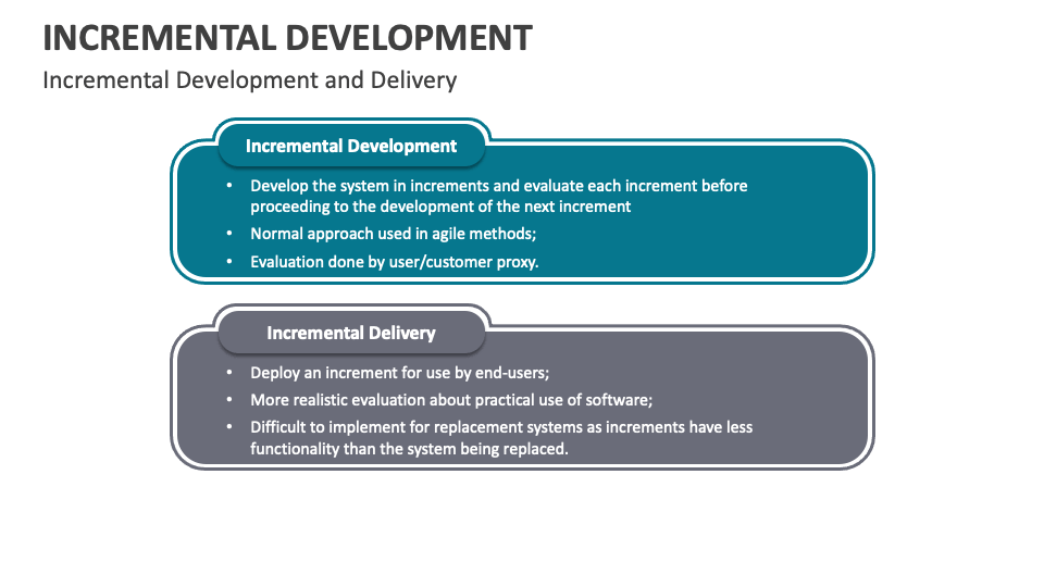 Incremental Development PowerPoint and Google Slides Template - PPT Slides