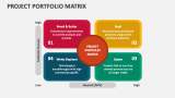 Project Portfolio Matrix PowerPoint and Google Slides Template - PPT Slides