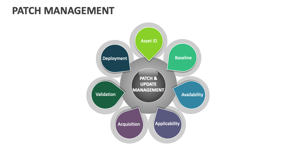Patch Management Template for PowerPoint and Google Slides - PPT Slides