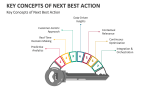 Next Best Action Template for Google Slides and PowerPoint - PPT Slides