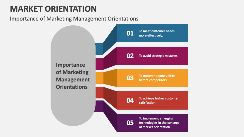 Market Orientation Template for PowerPoint and Google Slides - PPT Slides