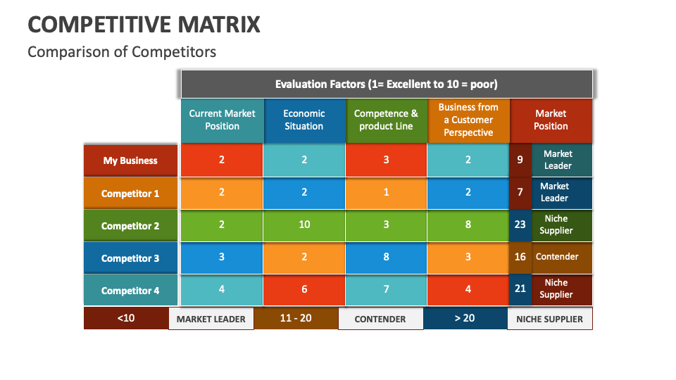 Competitive Matrix Template for PowerPoint and Google Slides - PPT Slides