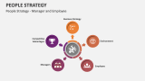 People Strategy Template for PowerPoint and Google Slides - PPT Slides