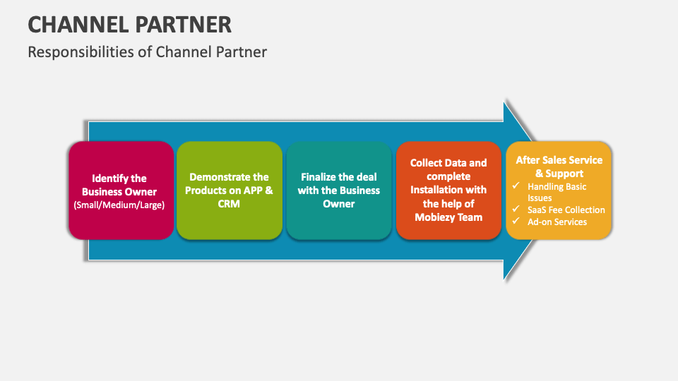 Channel Partner Template for PowerPoint and Google Slides - PPT Slides