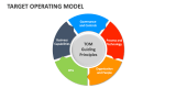Target Operating Model Template for PowerPoint and Google Slides - PPT ...