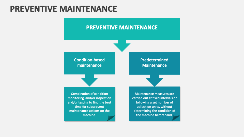 Preventive Maintenance Template for PowerPoint and Google Slides - PPT ...
