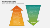 Market Drivers PowerPoint and Google Slides Template - PPT Slides