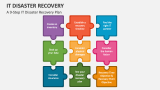 IT Disaster Recovery PowerPoint and Google Slides Template - PPT Slides