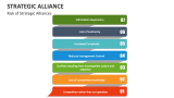 Strategic Alliance Template for PowerPoint and Google Slides - PPT Slides
