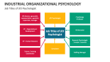 Industrial Organizational Psychology Template for PowerPoint and Google ...