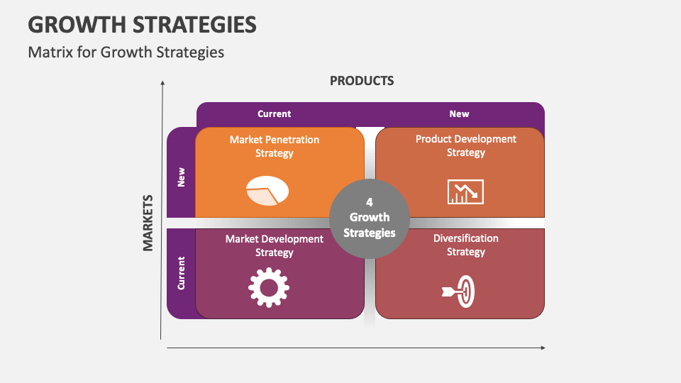 Growth Strategies Template for PowerPoint and Google Slides - PPT Slides