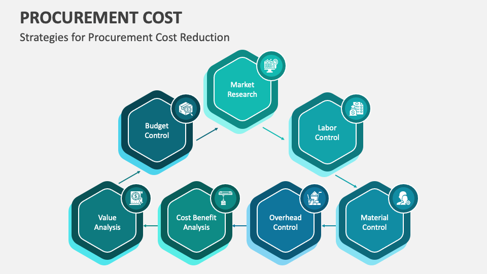 Procurement Cost PowerPoint and Google Slides Template - PPT Slides