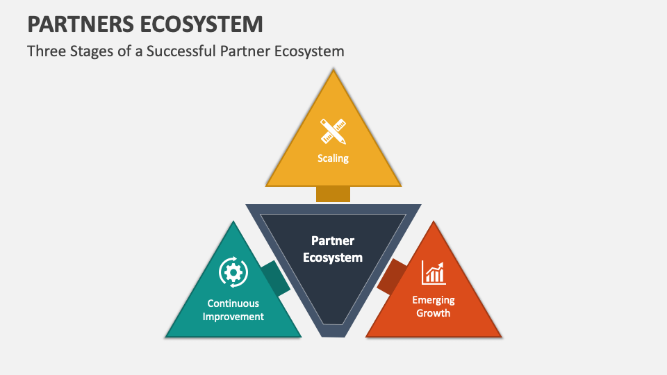Partners Ecosystem PowerPoint and Google Slides Template - PPT Slides