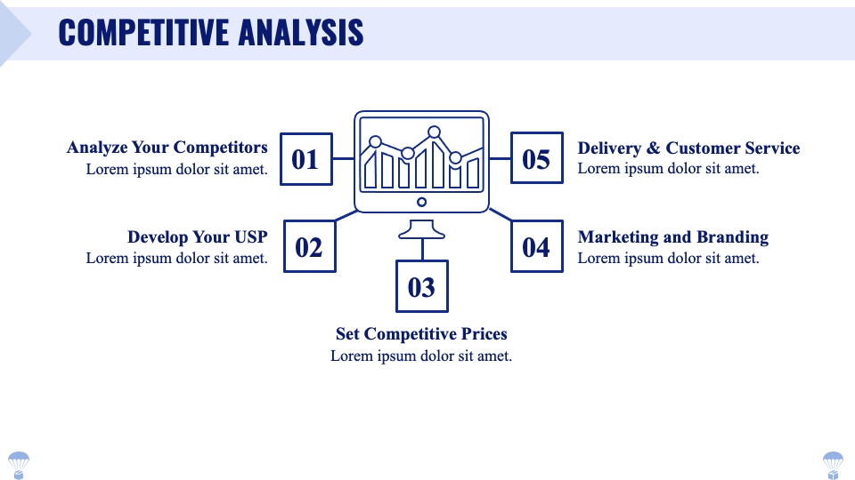 Dropshipping Business Plan PowerPoint and Google Slides Template - PPT Slides