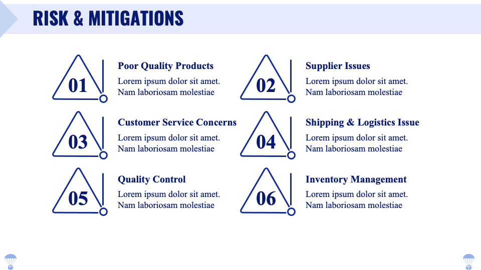 Dropshipping Business Plan PowerPoint and Google Slides Template - PPT Slides