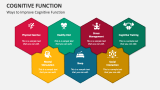Cognitive Function PowerPoint and Google Slides Template - PPT Slides