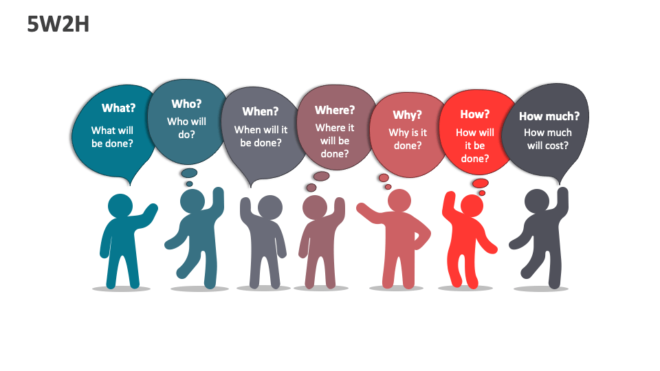5W2H PowerPoint and Google Slides Template - PPT Slides