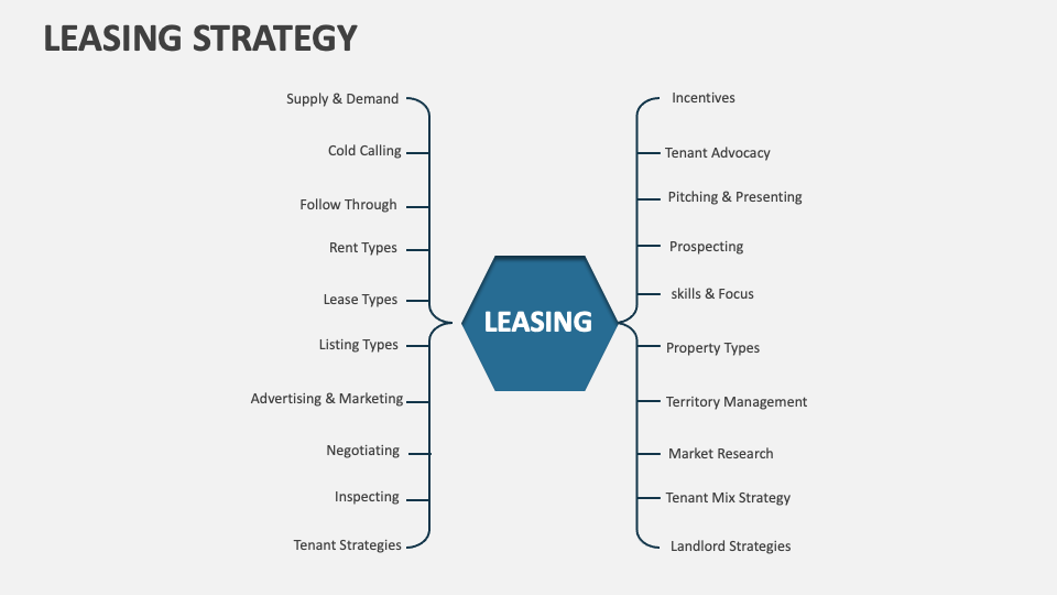 Leasing Strategy Template for PowerPoint and Google Slides - PPT Slides