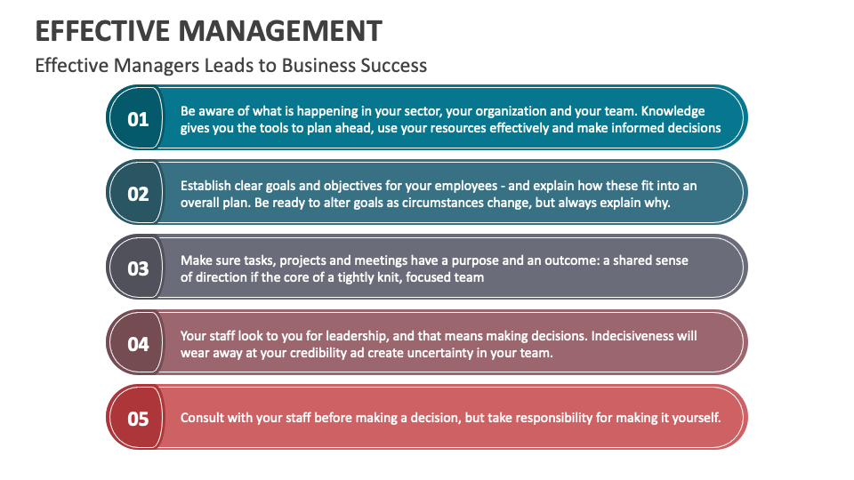 Effective Management Template for PowerPoint and Google Slides - PPT Slides