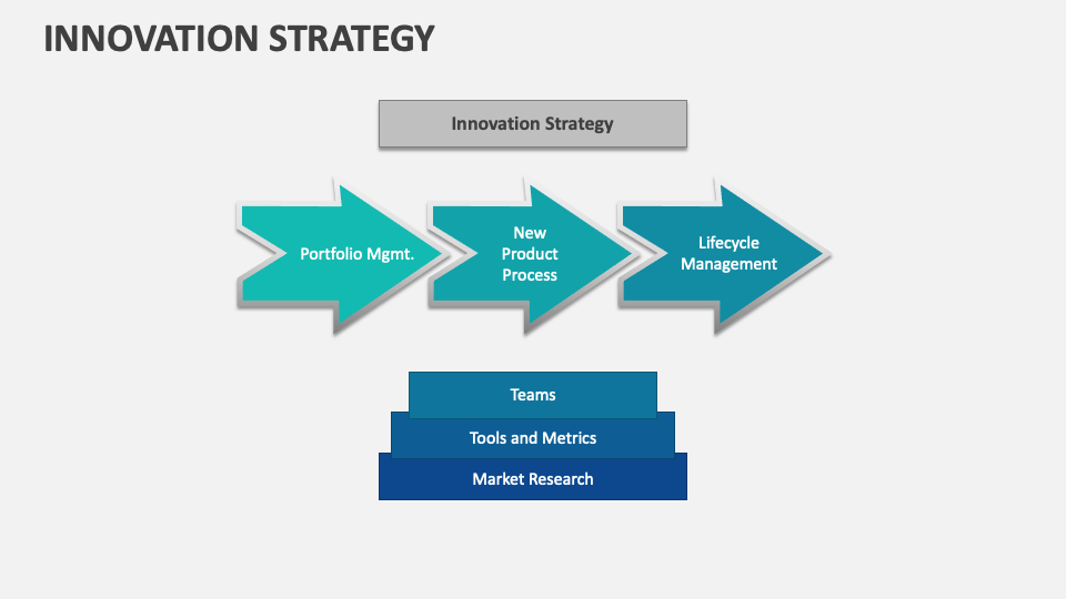 Innovation Strategy Template for PowerPoint and Google Slides - PPT Slides