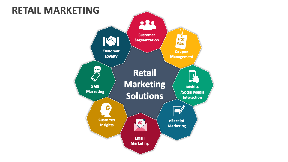 Retail Marketing Template for PowerPoint and Google Slides - PPT Slides