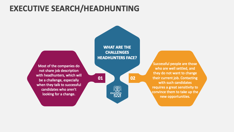Executive Search/Headhunting Template for PowerPoint and Google Slides ...