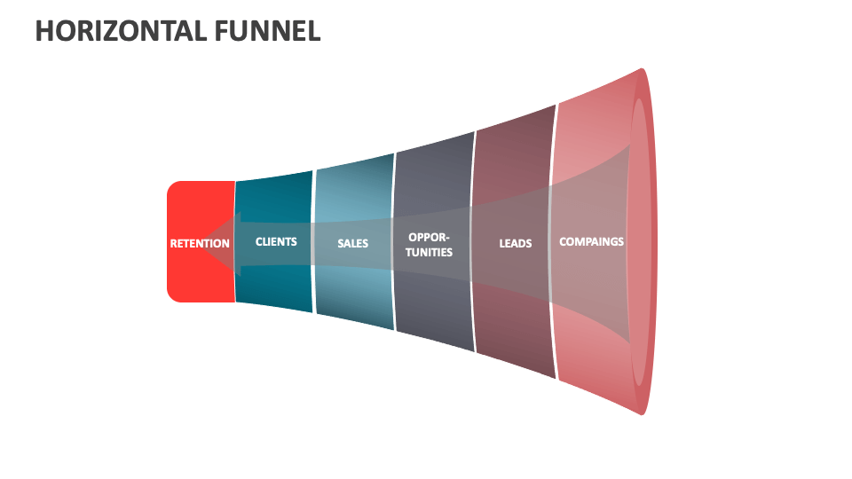 Horizontal Funnel Template for PowerPoint and Google Slides - PPT Slides