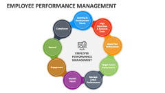Employee Performance Management Template for PowerPoint and Google ...