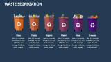 Waste Segregation PowerPoint and Google Slides Template - PPT Slides
