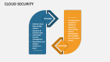 Cloud Security Template for PowerPoint and Google Slides - PPT Slides
