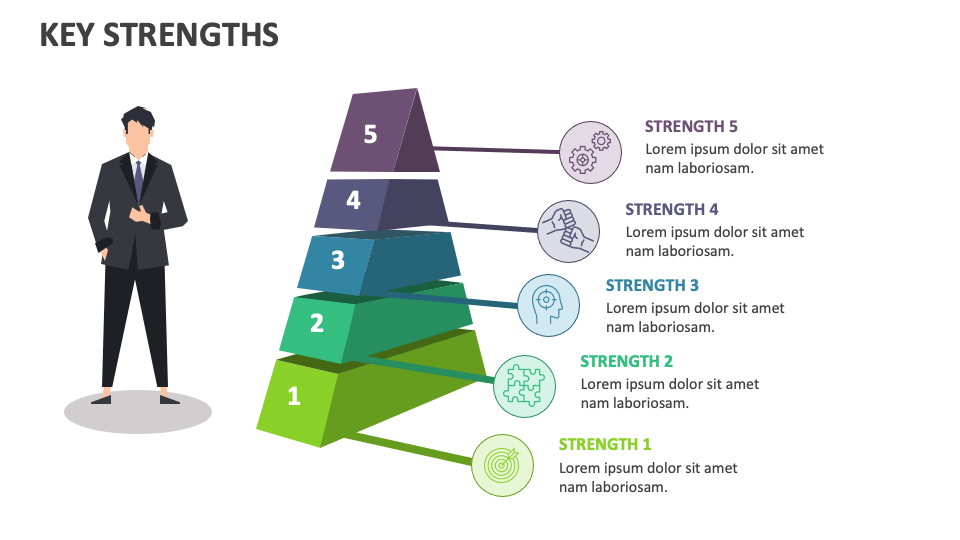 Key Strengths Template for Google Slides and PowerPoint - PPT Slides