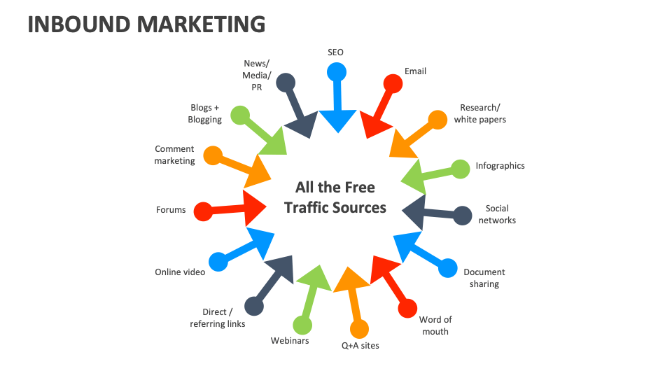 Inbound Marketing Template for PowerPoint and Google Slides - PPT Slides