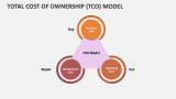 Total Cost of Ownership (TCO) Model Template for PowerPoint and Google ...