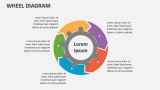 Wheel Diagram Template for PowerPoint and Google Slides - PPT Slides
