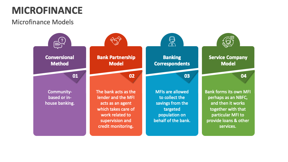 Microfinance PowerPoint and Google Slides Template - PPT Slides