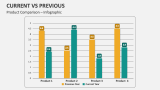 Current Vs Previous PowerPoint and Google Slides Template - PPT Slides