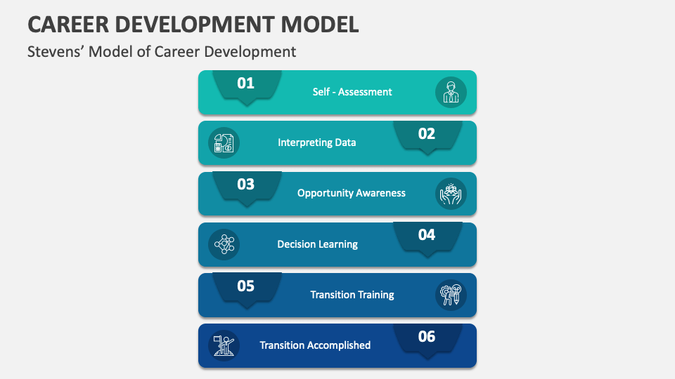 Career Development Model PowerPoint and Google Slides Template - PPT Slides