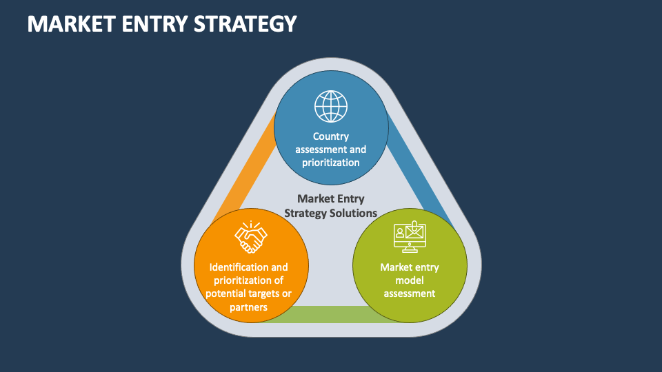Market Entry Strategy PowerPoint and Google Slides Template - PPT Slides