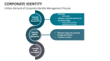 Corporate Identity Template for PowerPoint and Google Slides - PPT Slides