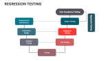 Regression Testing PowerPoint and Google Slides Template - PPT Slides