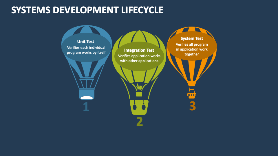 Systems Development Lifecycle Template for PowerPoint and Google Slides ...