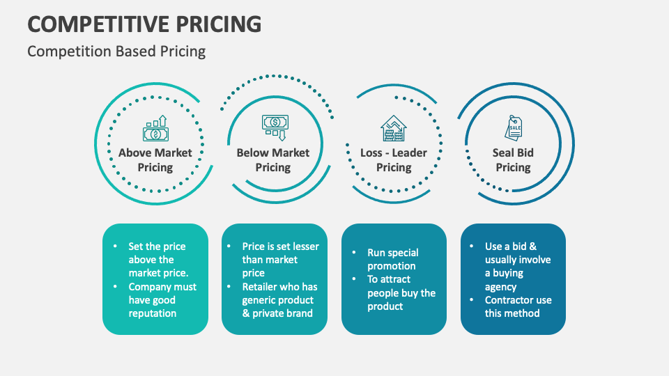 Competitive Pricing PowerPoint and Google Slides Template - PPT Slides