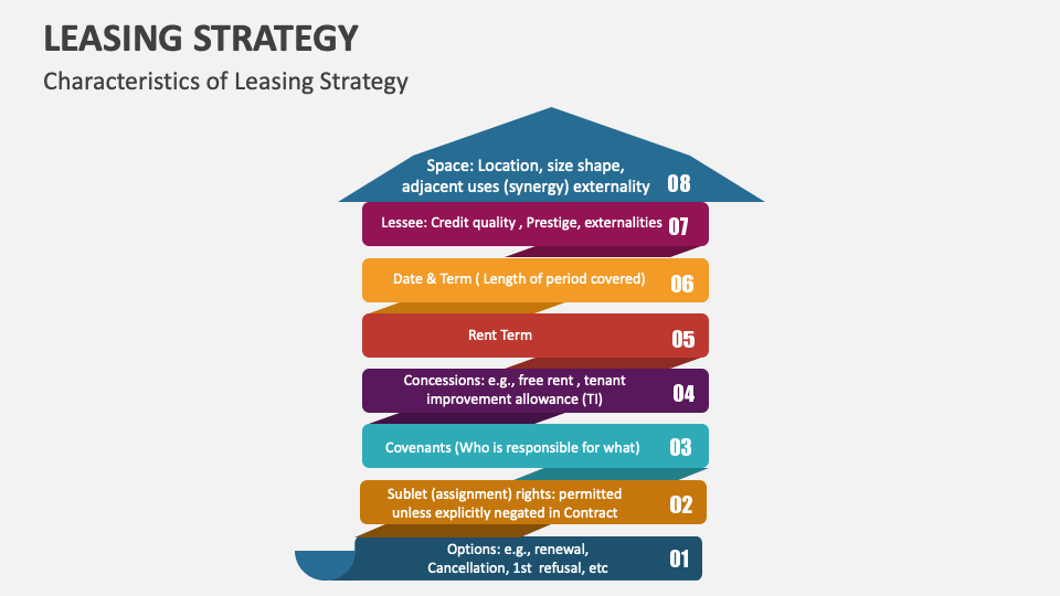 Leasing Strategy Template for PowerPoint and Google Slides - PPT Slides