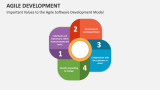 Agile Development Template for PowerPoint and Google Slides - PPT Slides